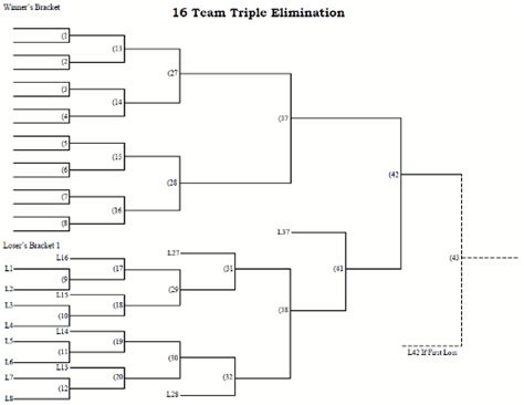 Tournament Bracket Template 16 Teams Template