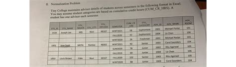 solved ii normalization problem ntiny college maintains