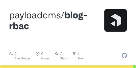 GitHub Payloadcms Blog Rbac
