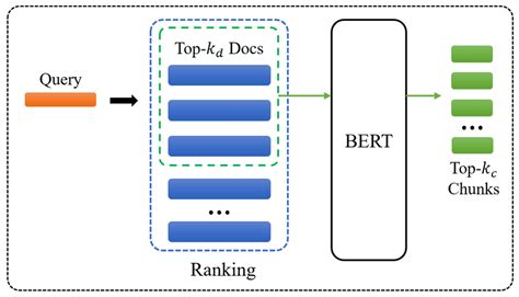 Chunk Selection For Query Expansion Download Scientific Diagram