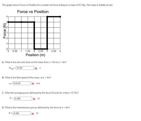 Solved The Graph Shows Force Vs Position For A Certain Net Chegg