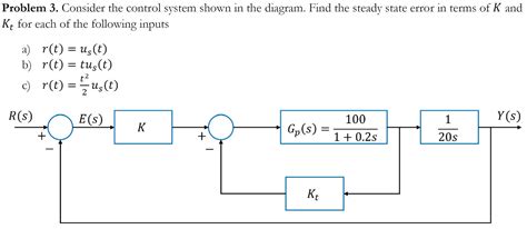 Solved Problem Consider The Control System Shown In The Chegg