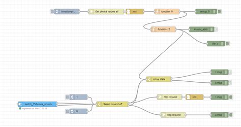 Create A Switch In Nodered Reading Status From Url Node Red Home