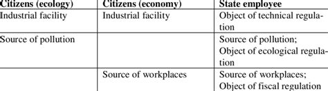 Classification Of The Acme Manufacturing Individual Download