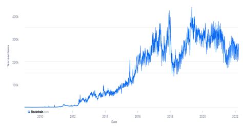 Unraveling The Mystery What Is Bitcoin And How Does It Gain Value