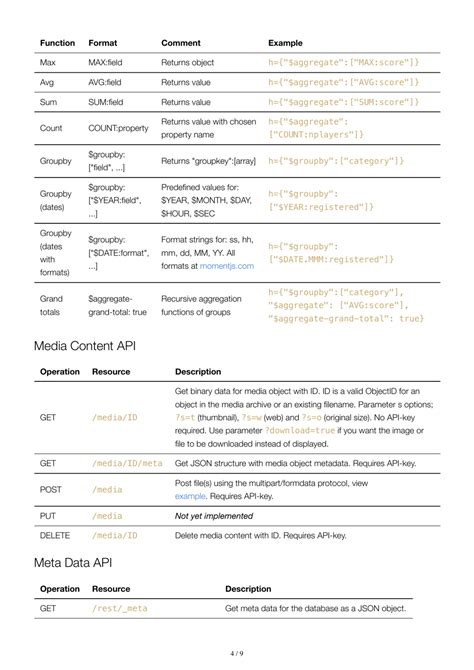 Cheat Sheet Download Printable Pdf Templateroller