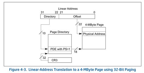 xv6実装の詳解 boot処理編 segmentationとpagingを中心に os qiita