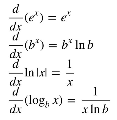 Fine Beautiful Adv Higher Maths Formula Sheet Basic Physics Formulas