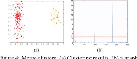 Figure 1 From An Improved Evolutionary Density Peak Clustering