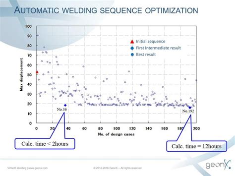 Welding Simulation Distortions Minimization And Automatic Optimization Of The Welding Sequence