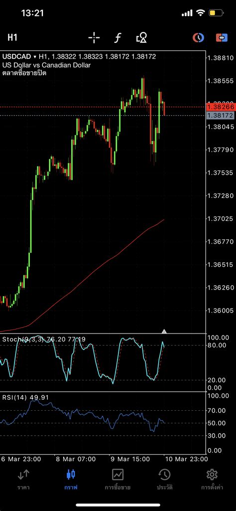 I Have Problem With My Ios App Mt5 General Mql5 Programming Forum