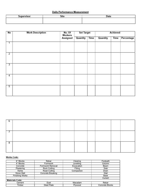 Daily Performance Measurement 1 Pdf