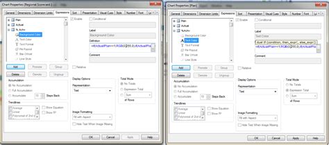 Data Visualization For Tabular Information Qlikview Case