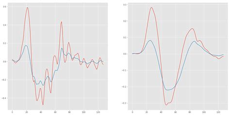 Motion Gesture Detection Using Tensorflow On Android Lemberg Solutions