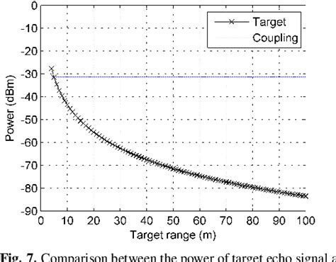 Figure 7 From Design And Implementation Of A Fpga And Dsp Based Mimo