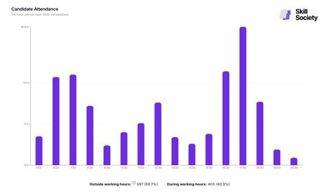 Alberto Cubeddu On Linkedin Hiring Recruitment Ai Talentacquisition Skillsociety