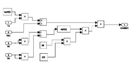 Figure 4 From Space Vector Pwm For Pmsm Simulation Using Matlab Simulink Semantic Scholar