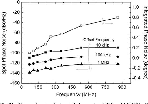 Figure From A MHz CMOS Transceiver For TV Band White Space Device Applications
