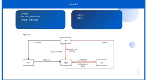 Ai大模型应用开发实战：图解入门到精通哔哩哔哩bilibili