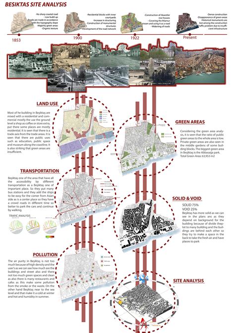 Urban Design Analysis And Synthesis Behance