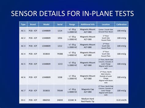 PPT CONFIGURATION AND SENSOR LAYOUT PowerPoint Presentation Free Download ID 3189623
