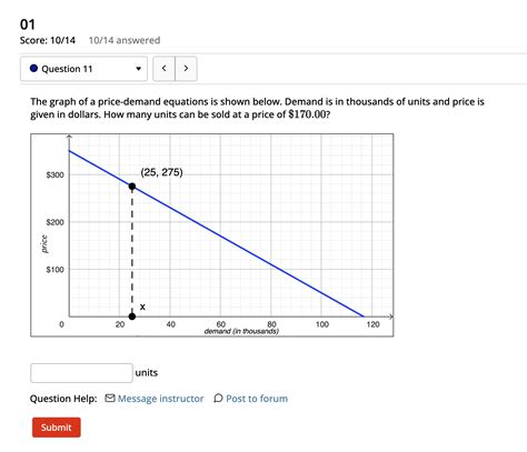 The Graph Of A Price Demand Equations Is Shown Below Chegg Com