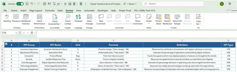 Digital Transformation Kpi Dashboard In Excel Pk An Excel Expert
