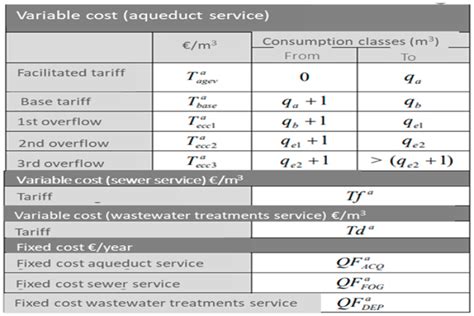 ජල ගාස්තු සූත්‍රය දෙසැම්බර් සිට