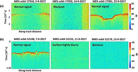 Radargram Examples Showing Normal Surface Reflections Blackouts And Download Scientific