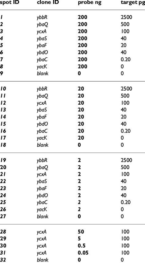 Microarray Meter Probes Download Table