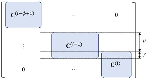 A Design Of Overlapped Chunked Code Over Compute And Forward For Multi