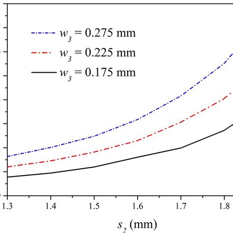 Coupling Coefficient Of The Proposed Coupling Structure Download Scientific Diagram