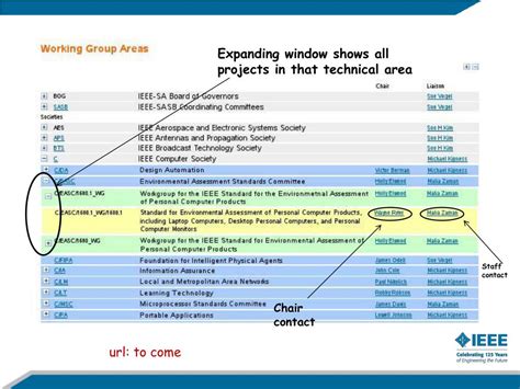 ppt ieee standards association participation in ieee standardization