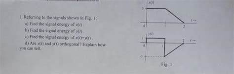 Solved 1 Referring To The Signals Shown In Fig 1 A Find