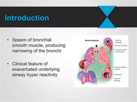 Management Of Intraoperative Bronchospasm Pdf