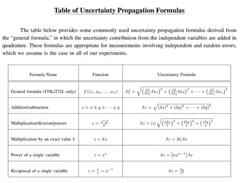 Table Of Uncertainty Propagation Formulas The Table