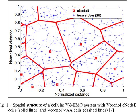 Figure 1 From Machine Learning Based Cooperative Relay Selection In