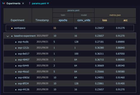 `exp show` add output of `params diff` and `metrics diff` to `workspace