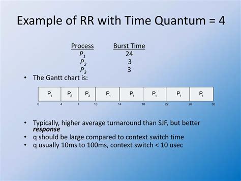 Operating System 30 Preemptive Scheduling Pptx Operating Systems Computer Software And