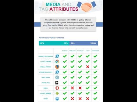 Html5 The Future Of Browsers Ppt