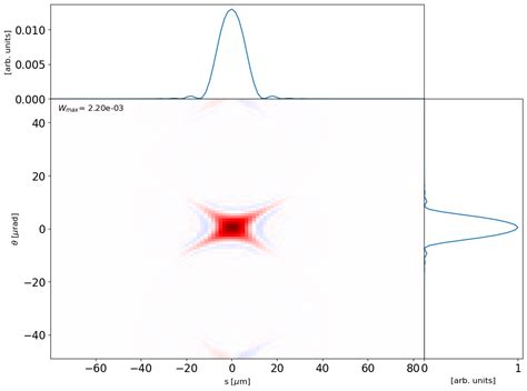 4 Sr Visualization Ocelot