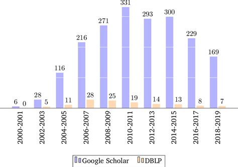 Figure 11 From Automatic Web Service Composition Models Complexity And Applications