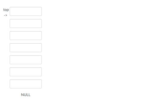 Solved The Following Is A Stack That Has A Few Numbers Chegg