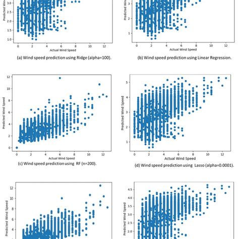 A Typical Flowchart Of A Machine Learning Algorithm Download