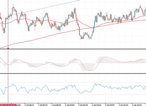 Fix Priceaction Stoploss Or Fixed Rsi Smart Stoploss Mql5 Articles