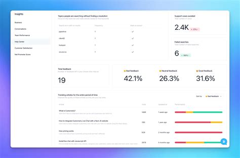 Create A Knowledge Base From Scratch Easy Guide In Steps Customerly