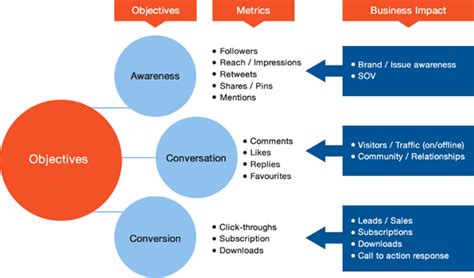 Data Mesh Adoption Framework Measuring Progress Le Blog De Cellenza