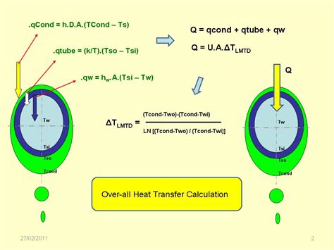 Inside Power Station Condenser Calculation