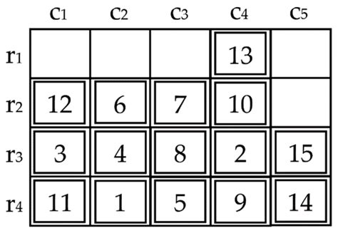 Enhancing Metaheuristic Optimization A Novel Nature Inspired Hybrid Approach Incorporating