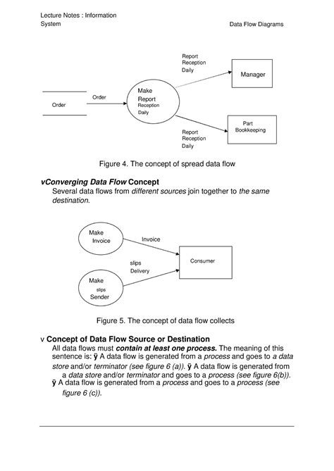 Converging Data Flow Forms Of Data Flow Diagrams Make Report Make